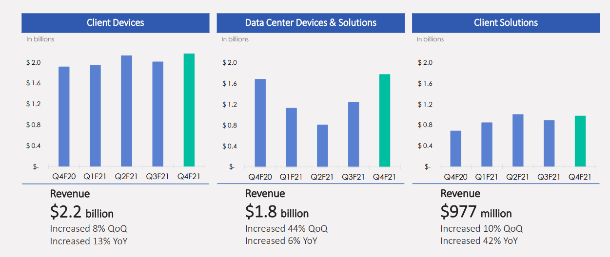 Some Ways To Make Money With Western Digital (NASDAQ:WDC) | Seeking Alpha