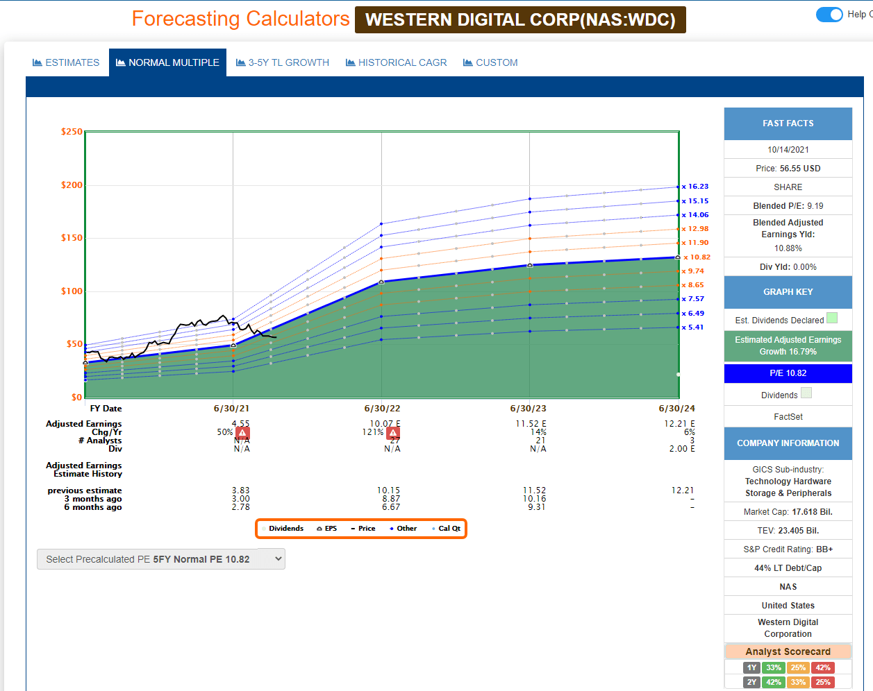 Some Ways To Make Money With Western Digital (NASDAQ:WDC) | Seeking Alpha