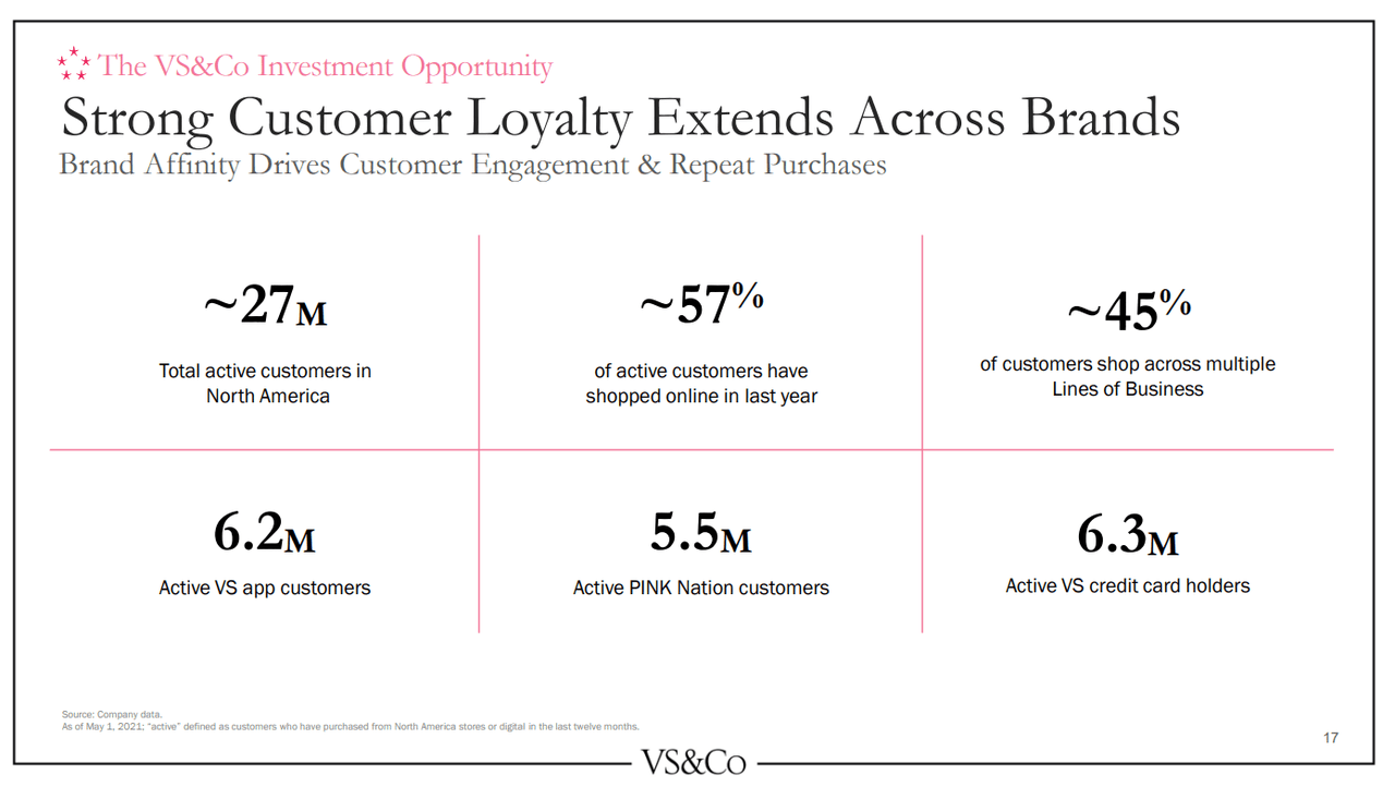 Victoria's Secret Stock: Huge Upside Potential (VSCO) | Seeking Alpha