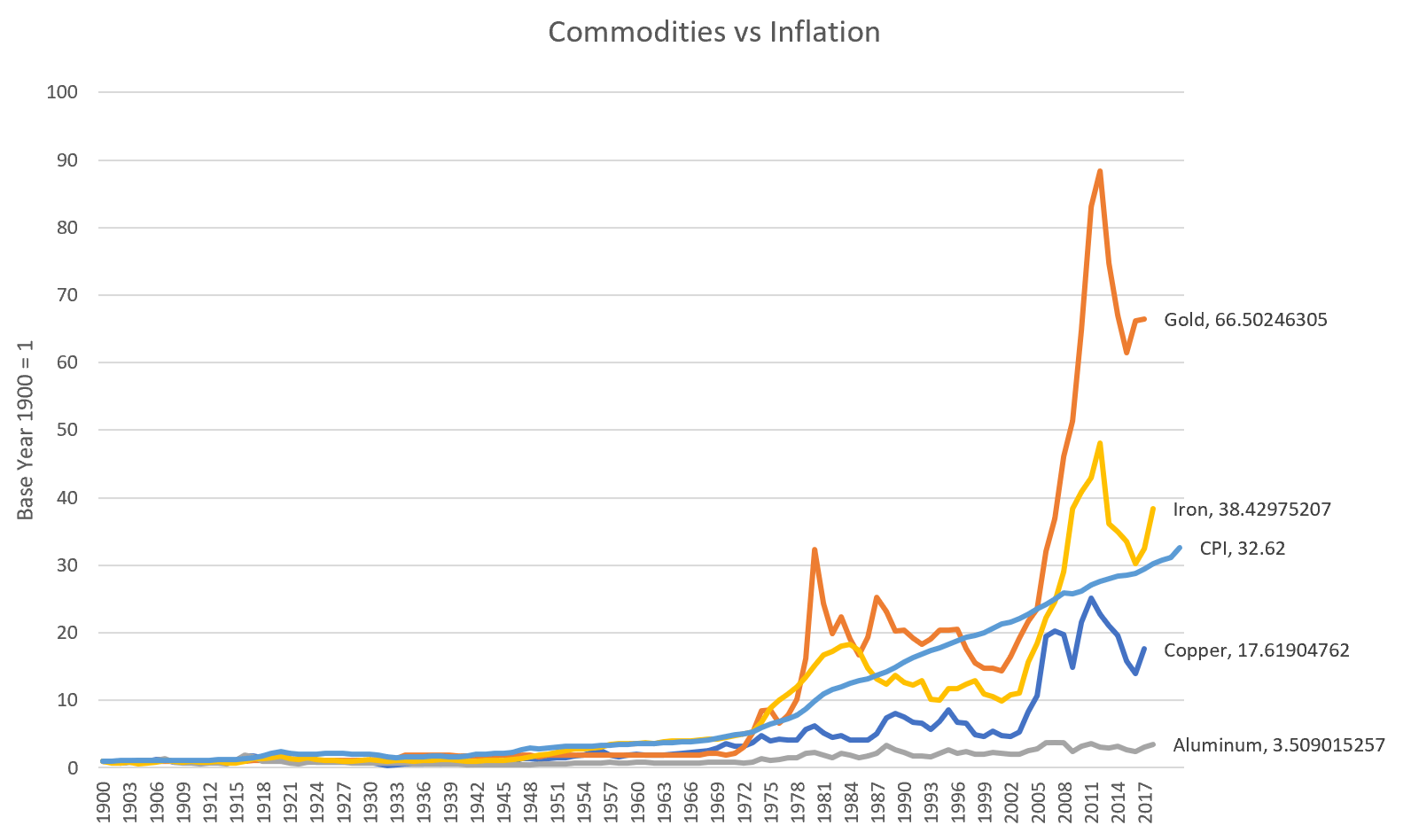 Anything With Demand Is An Inflation Hedge | Seeking Alpha