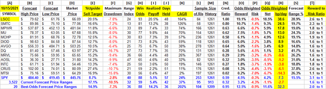 Lattice Semiconductor Stock: The Best Wealth Builder (NASDAQ:LSCC) | Seeking Alpha