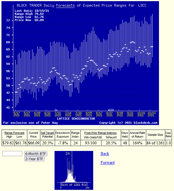 Lattice Semiconductor Stock: The Best Wealth Builder (NASDAQ:LSCC) | Seeking Alpha
