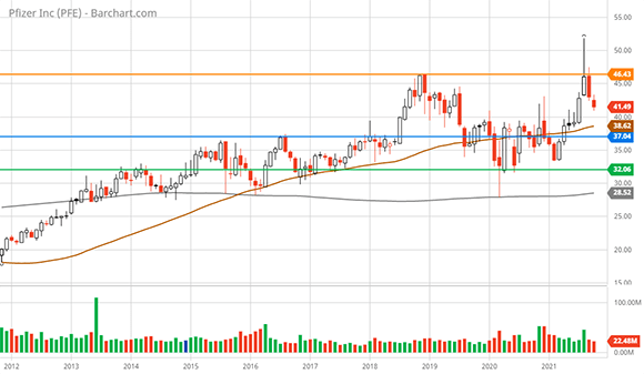 Pfizer Stock: A Rare Asymmetric Growth Opportunity (NYSE:PFE) | Seeking ...