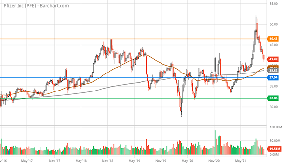 Pfizer Stock: A Rare Asymmetric Growth Opportunity (NYSE:PFE) | Seeking ...