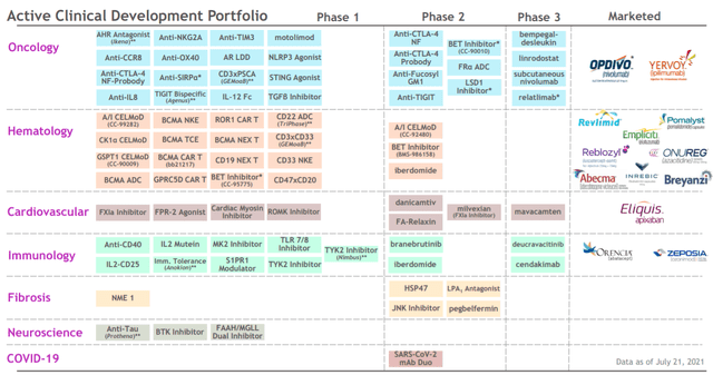 Bristol-Myers Squibb Stock: Oversold Big Pharma (NYSE:BMY) | Seeking Alpha