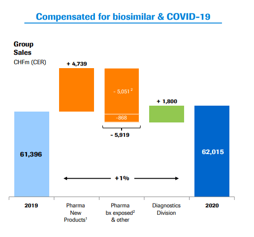 Why Roche Is A Solid 'Buy' At The Right Price (OTCMKTS:RHHBF) | Seeking ...