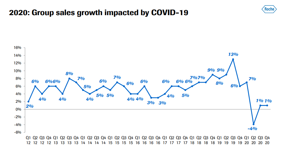 Why Roche Is A Solid 'Buy' At The Right Price (OTCMKTS:RHHBF) | Seeking ...