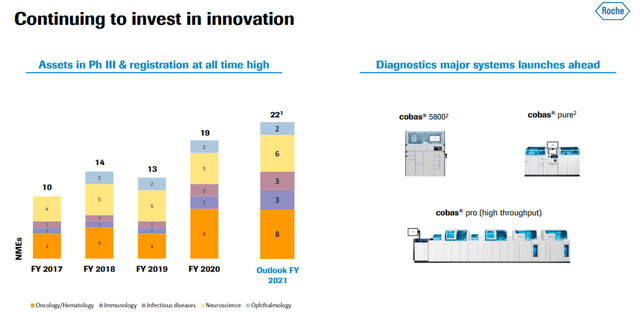 Why Roche Is A Solid 'Buy' At The Right Price (OTCMKTS:RHHBF) | Seeking ...