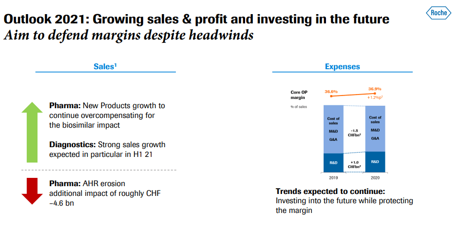 Why Roche Is A Solid 'Buy' At The Right Price (OTCMKTS:RHHBF) | Seeking ...