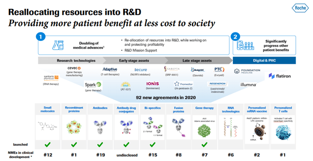 Why Roche Is A Solid 'Buy' At The Right Price (OTCMKTS:RHHBF) | Seeking ...