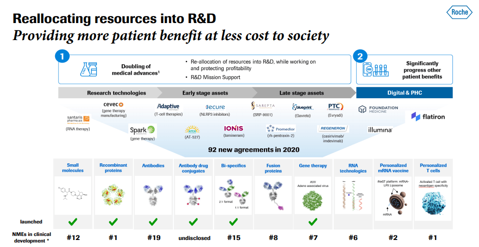 Why Roche Is A Solid 'Buy' At The Right Price (OTCMKTS:RHHBF) | Seeking ...