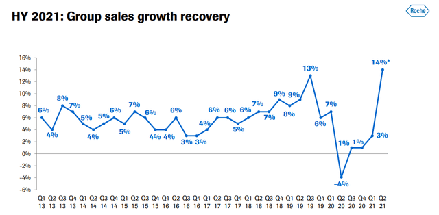 Why Roche Is A Solid 'Buy' At The Right Price (OTCMKTS:RHHBF) | Seeking ...
