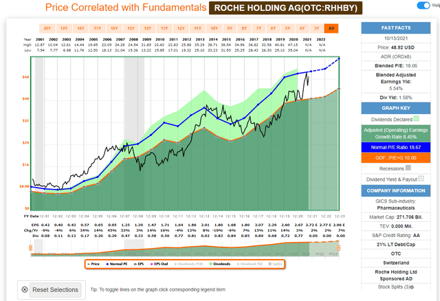 Why Roche Is A Solid 'Buy' At The Right Price (OTCMKTS:RHHBF) | Seeking ...