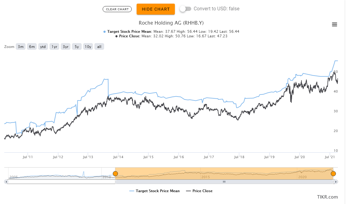 Why Roche Is A Solid 'Buy' At The Right Price (OTCMKTS:RHHBF) | Seeking ...