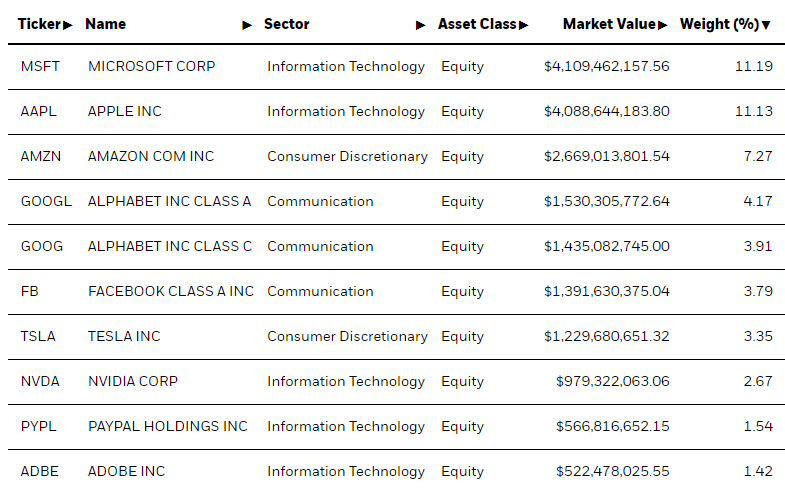 IVW Vs. IWY: Growth ETF Showdown | Seeking Alpha