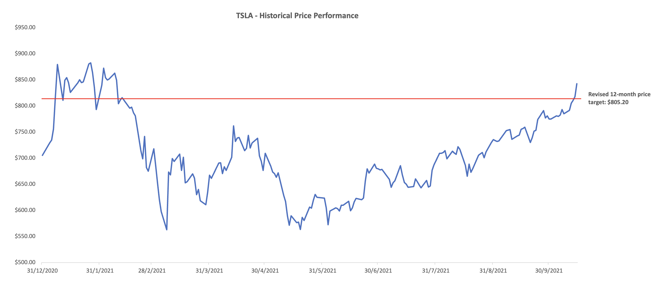 Is Tesla Stock A Buy Or Sell Before Upcoming Earnings? (NASDAQ:TSLA ...