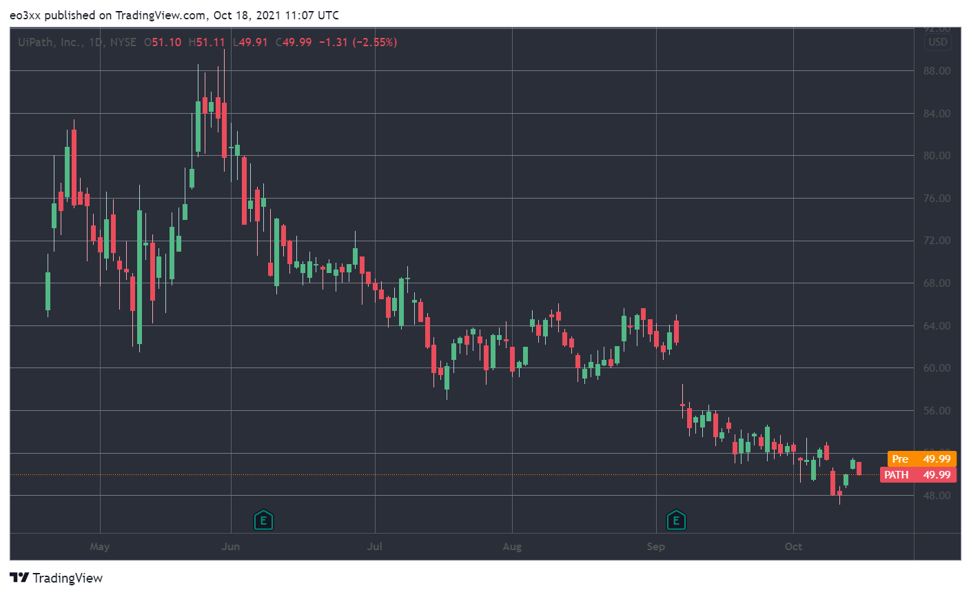 UiPath Stock: Buy For The Near Term, Hold For The Long Term (NYSE:PATH ...