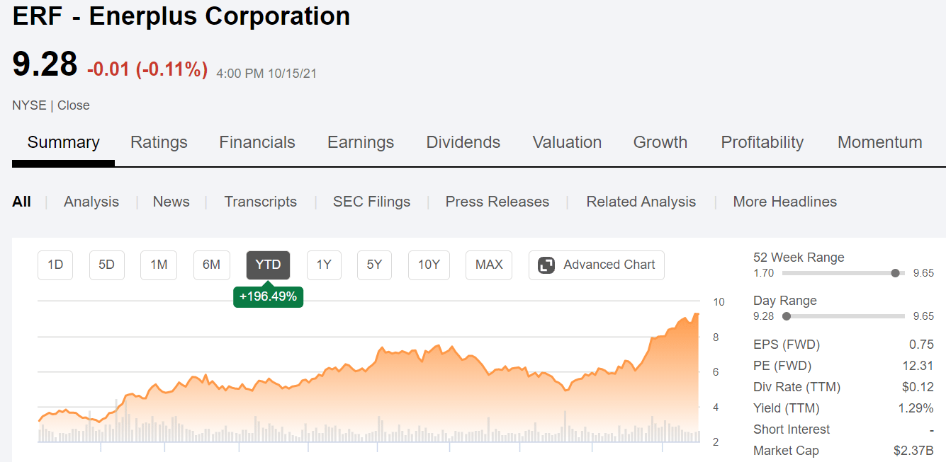 Enerplus Corp. Stock: Appears Fully Valued At Present Prices (NYSE:ERF ...