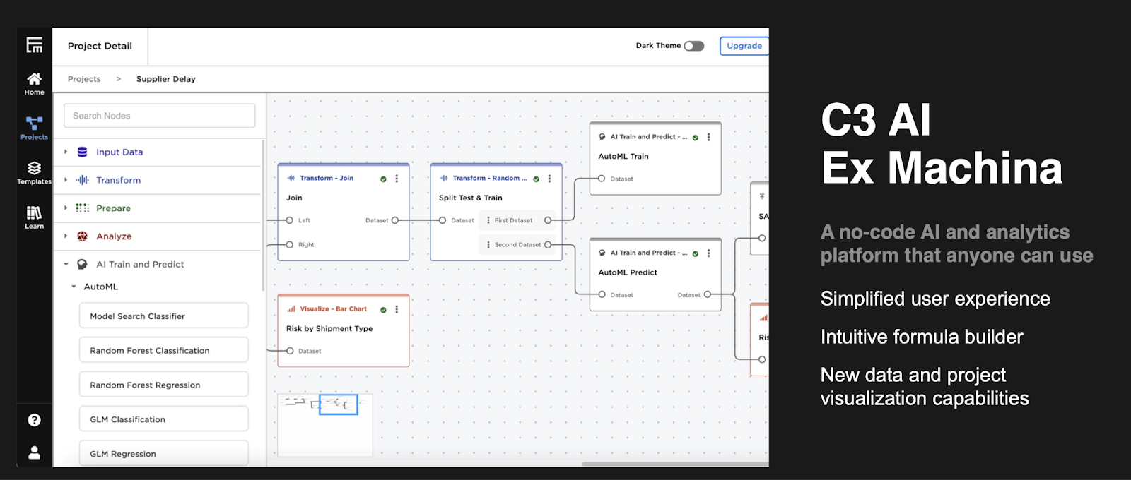 C3.ai: Why I Doubled Down On This Stock (NYSE:AI) | Seeking Alpha