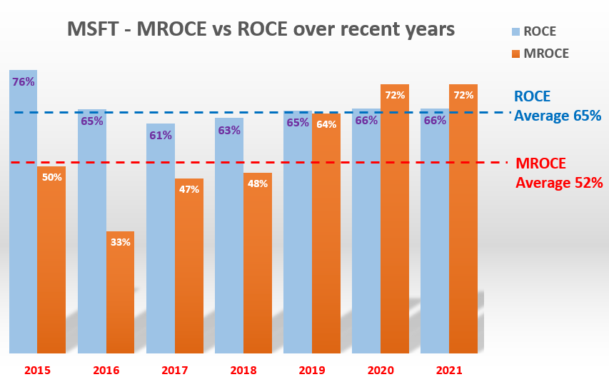 Microsoft Stock: Gravity Is Catching Up (NASDAQ:MSFT) | Seeking Alpha