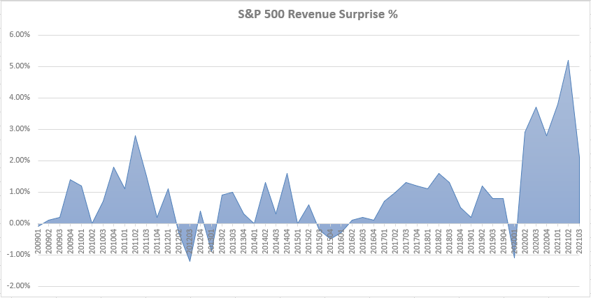 IVW Vs. IWY: Growth ETF Showdown | Seeking Alpha