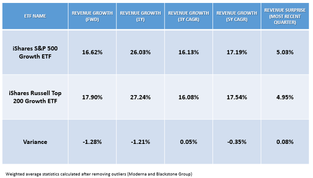 IVW Vs. IWY: Growth ETF Showdown | Seeking Alpha