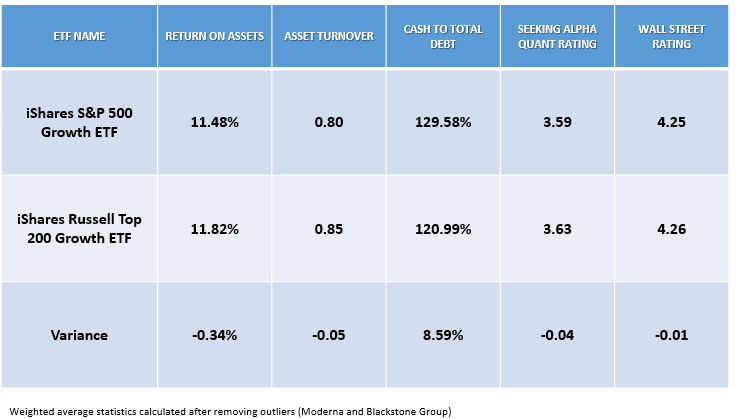 IVW Vs. IWY: Growth ETF Showdown | Seeking Alpha