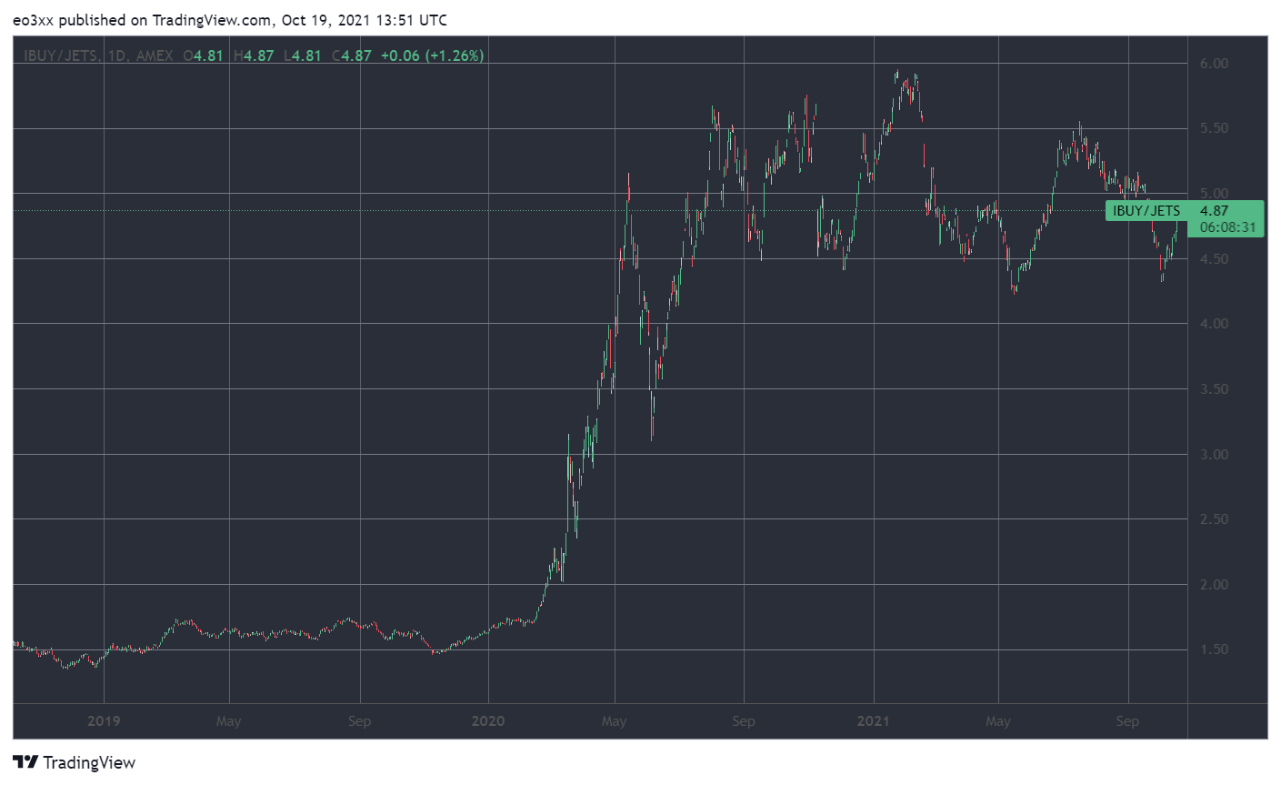 Booking: Quality Stock With A Near-Term Catalyst (NASDAQ:BKNG ...
