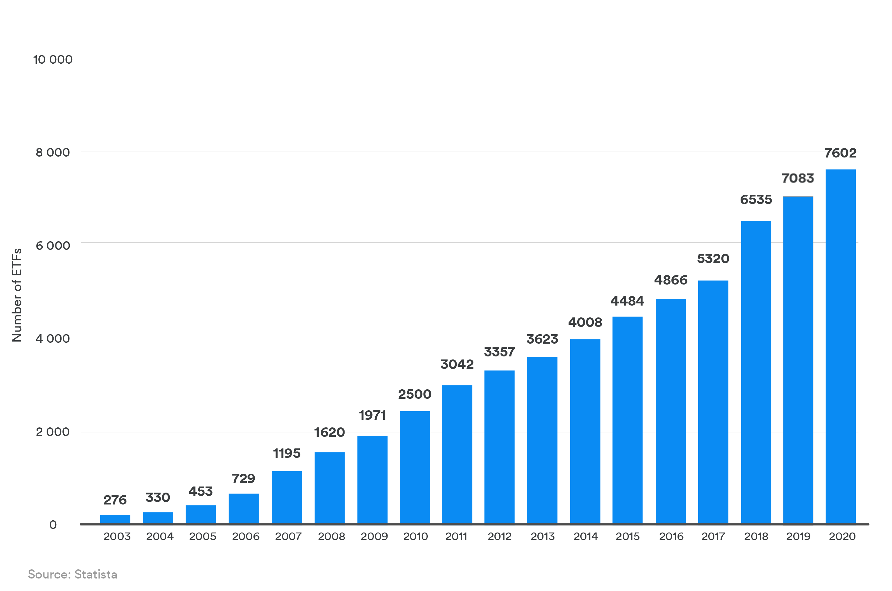 Leveraged ETF/ETP Trends: Investor Sentiments And Preferences Continue ...
