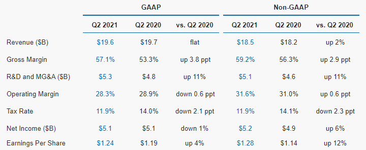 Intel Stock: Q3 Earnings Likely To Disappoint (NASDAQ:INTC) | Seeking Alpha