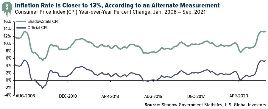 Shadow Inflation Could Be A Bigger Problem Than You Realize | Seeking Alpha