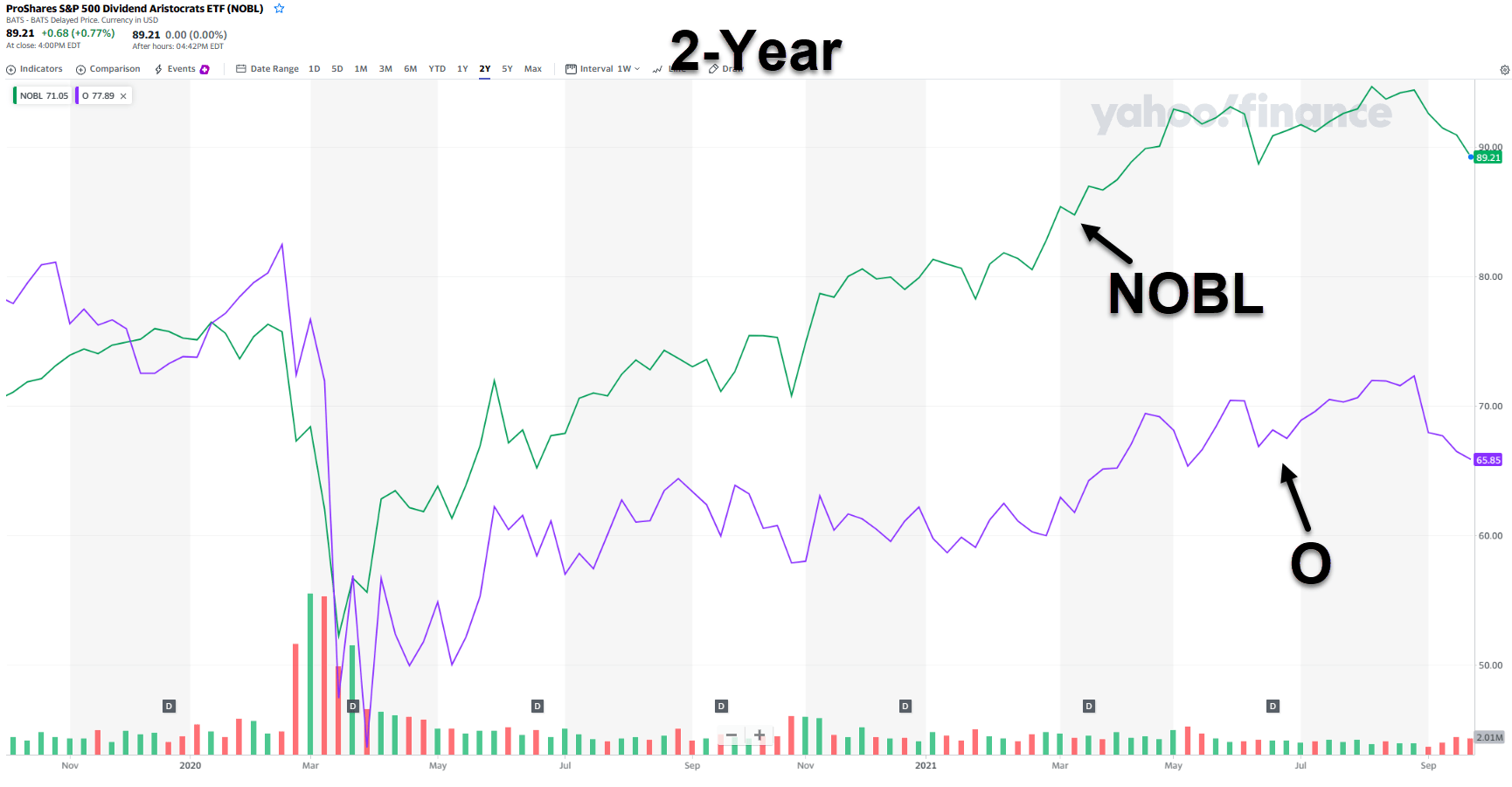 2 Dividend Aristocrats In Net Lease REIT Sector Screaming Buy Me ...