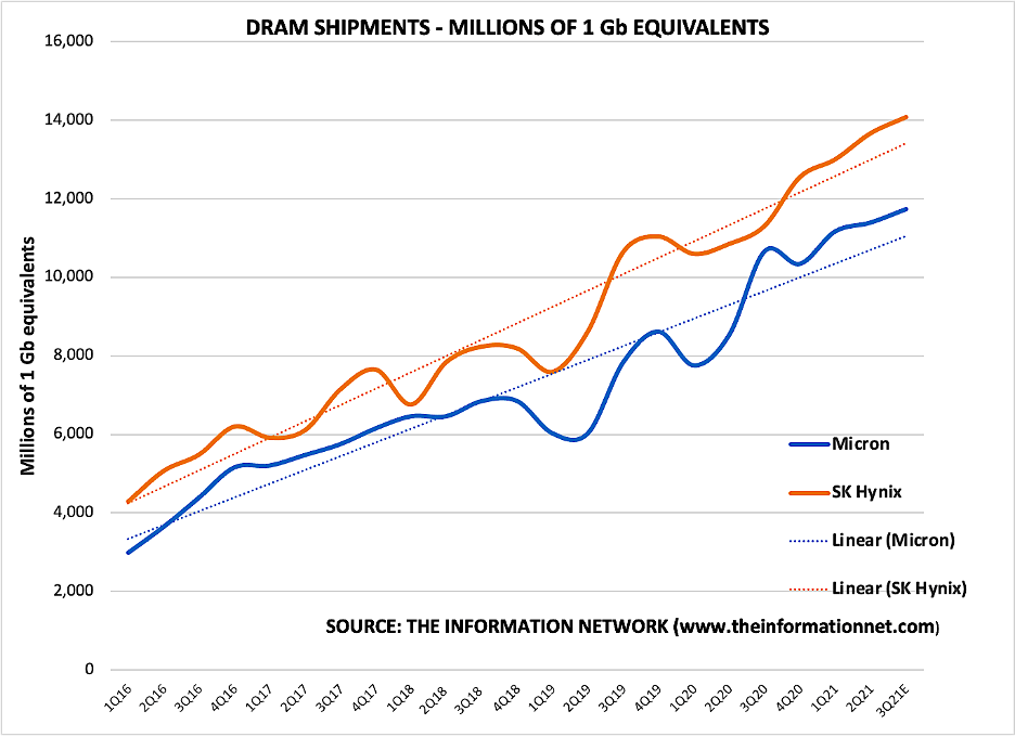 Micron Technology: Look Past Guidance To A Strong 2021-2022 (MU ...
