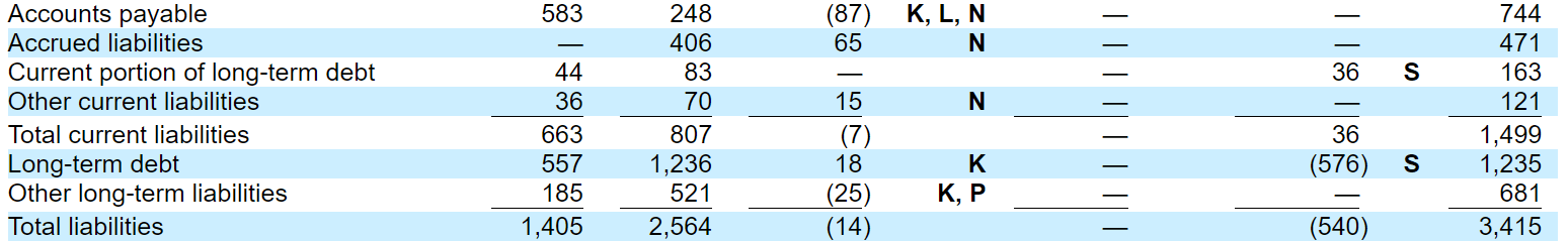 Dole Stock: 31% Upside Potential With Investments In Salads Market ...