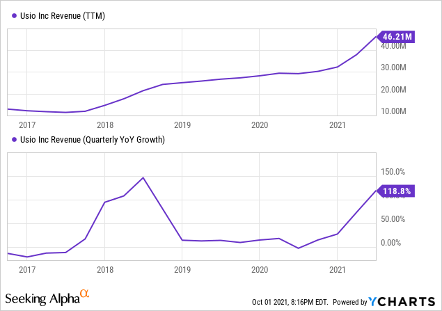 Usio Is Close To Turning Profitable (NASDAQ:USIO) | Seeking Alpha