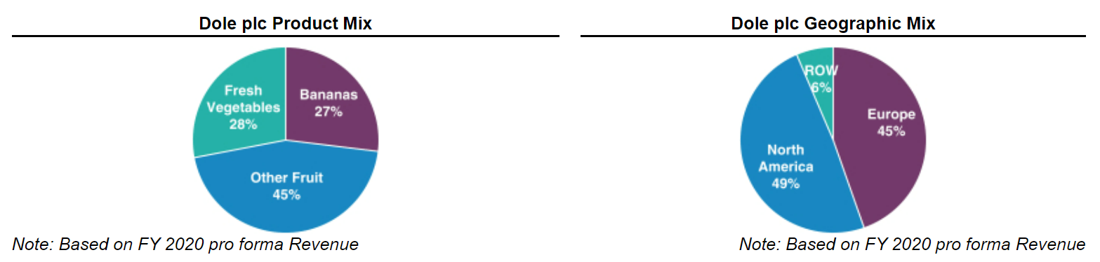 Dole Stock: 31% Upside Potential With Investments In Salads Market ...