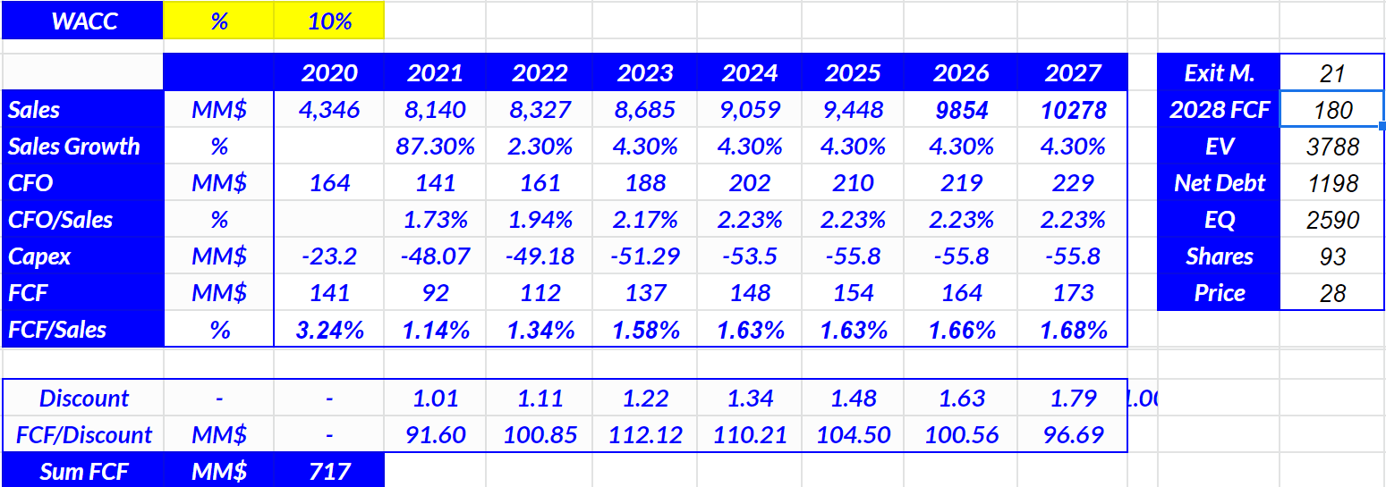 Dole Stock: 31% Upside Potential With Investments In Salads Market ...