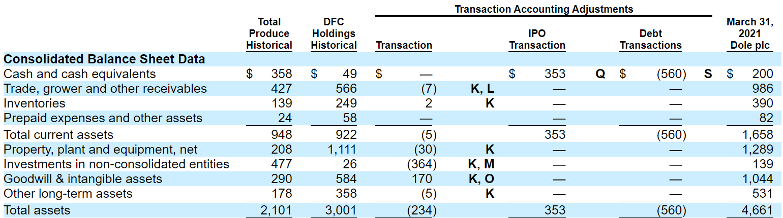 Dole Stock: 31% Upside Potential With Investments In Salads Market ...