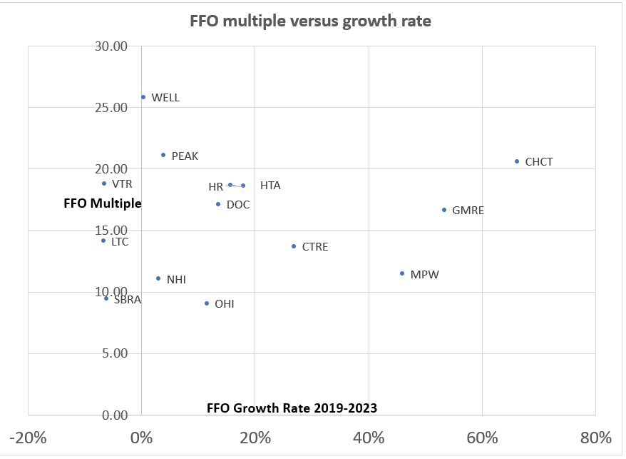 Global Medical REIT And Medical Properties Are Clear Winners | Seeking ...
