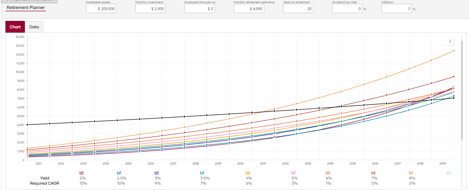 Very Bad News For Dividend Investors And How To Fix It | Seeking Alpha