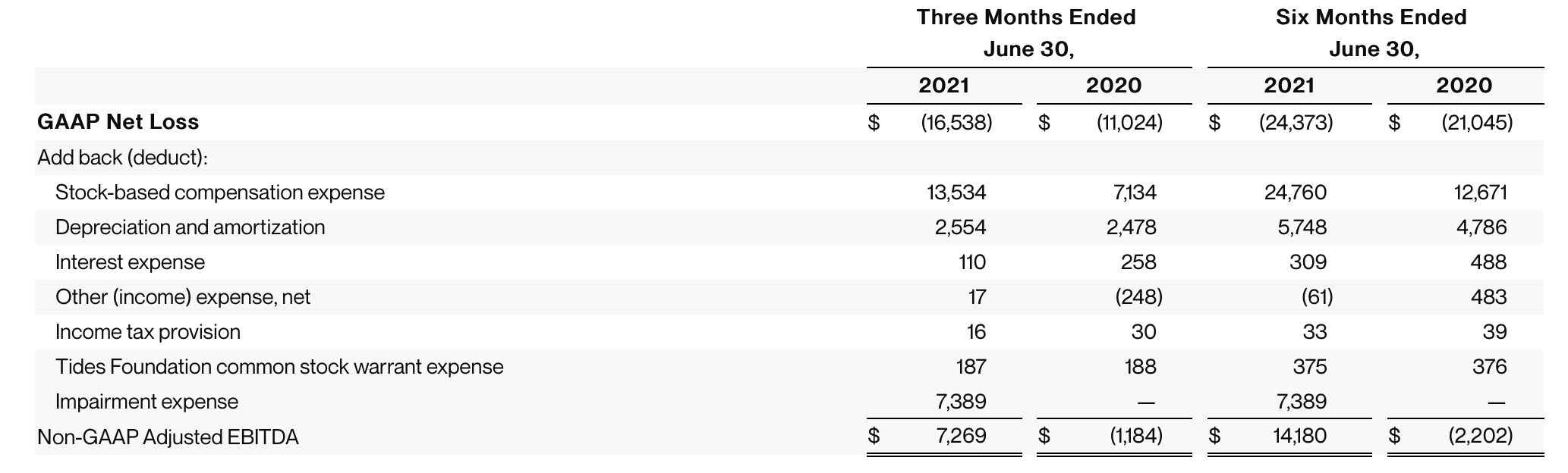 Upwork Stock: Promising, But Expensive (NASDAQ:UPWK) | Seeking Alpha