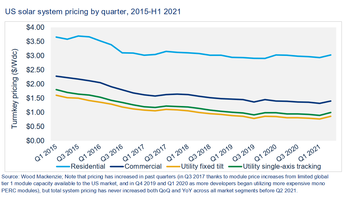 Sunrun Stock: The Momentum Investor - Spotlight On RUN (NASDAQ:RUN ...