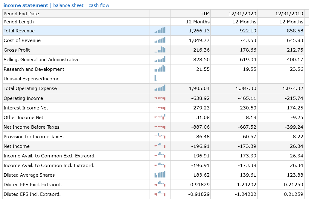 Sunrun Stock: The Momentum Investor - Spotlight On RUN (NASDAQ:RUN ...