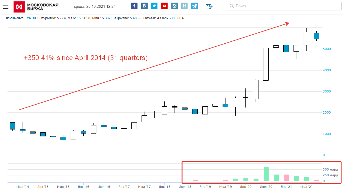 Diversify Your Portfolio With These Top-5 Russian Stocks | Seeking Alpha