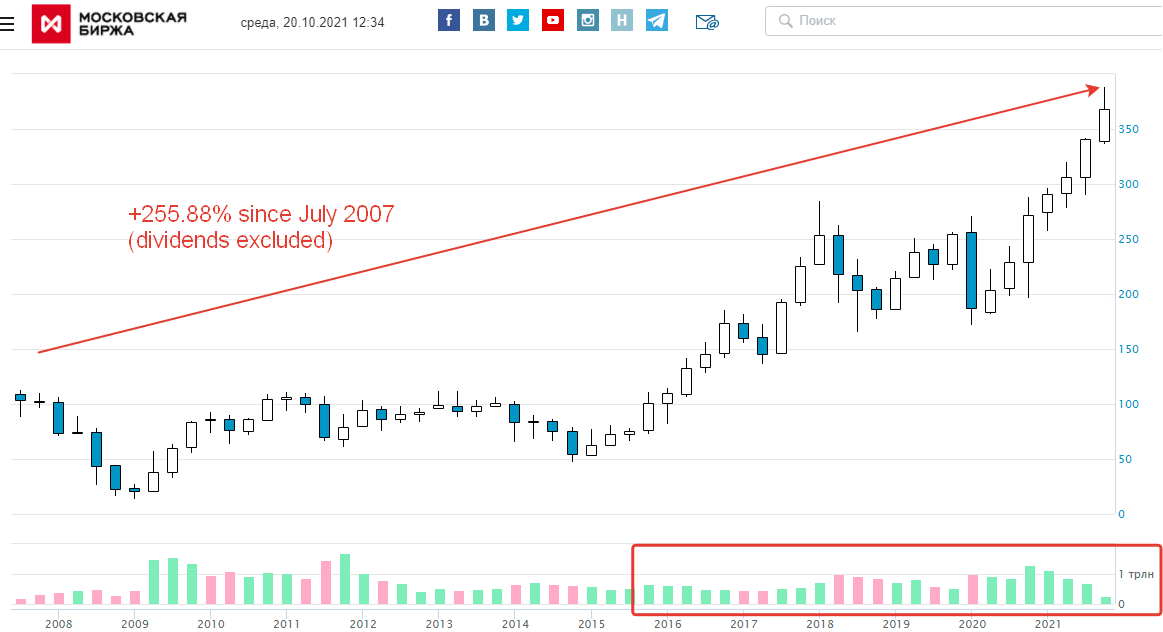 Diversify Your Portfolio With These Top-5 Russian Stocks | Seeking Alpha
