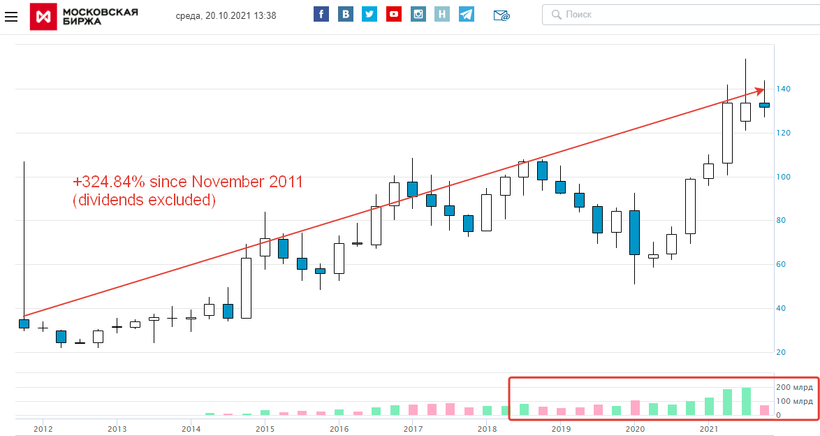 Diversify Your Portfolio With These Top-5 Russian Stocks | Seeking Alpha