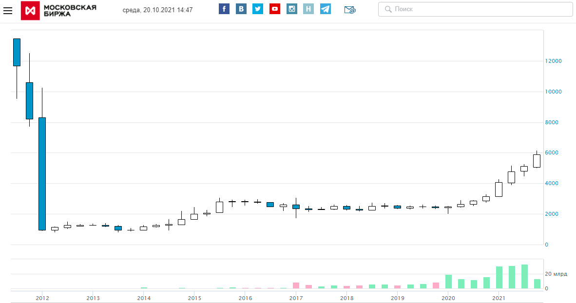 Diversify Your Portfolio With These Top-5 Russian Stocks | Seeking Alpha