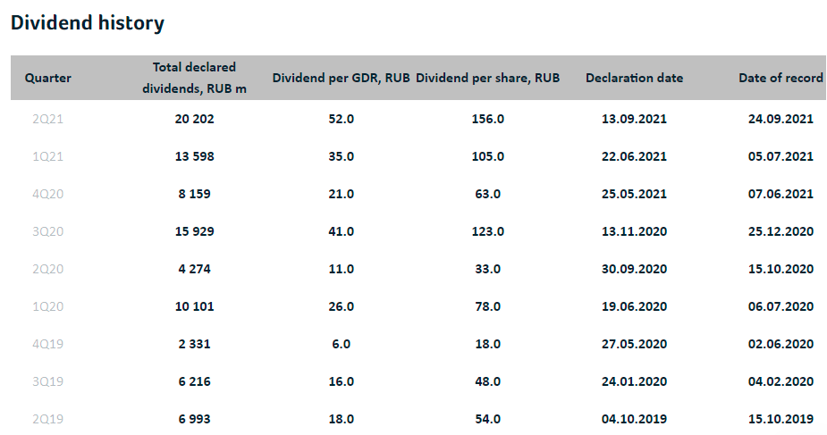 Diversify Your Portfolio With These Top-5 Russian Stocks | Seeking Alpha