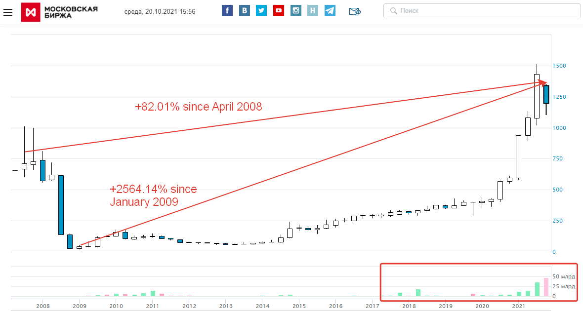 Diversify Your Portfolio With These Top-5 Russian Stocks | Seeking Alpha