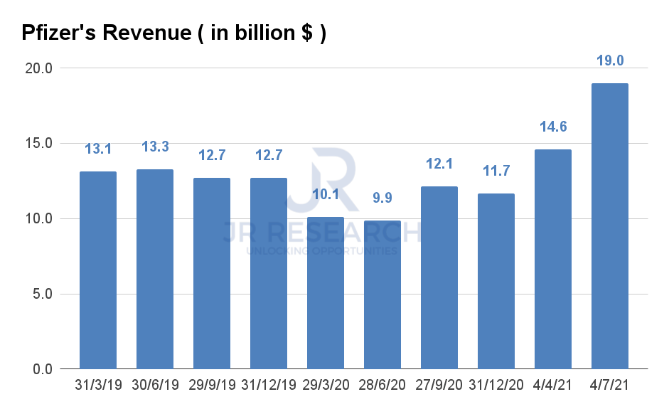 Merck Vs. Pfizer: Which Healthcare Stock Is the Better Buy? (NYSE:MRK ...